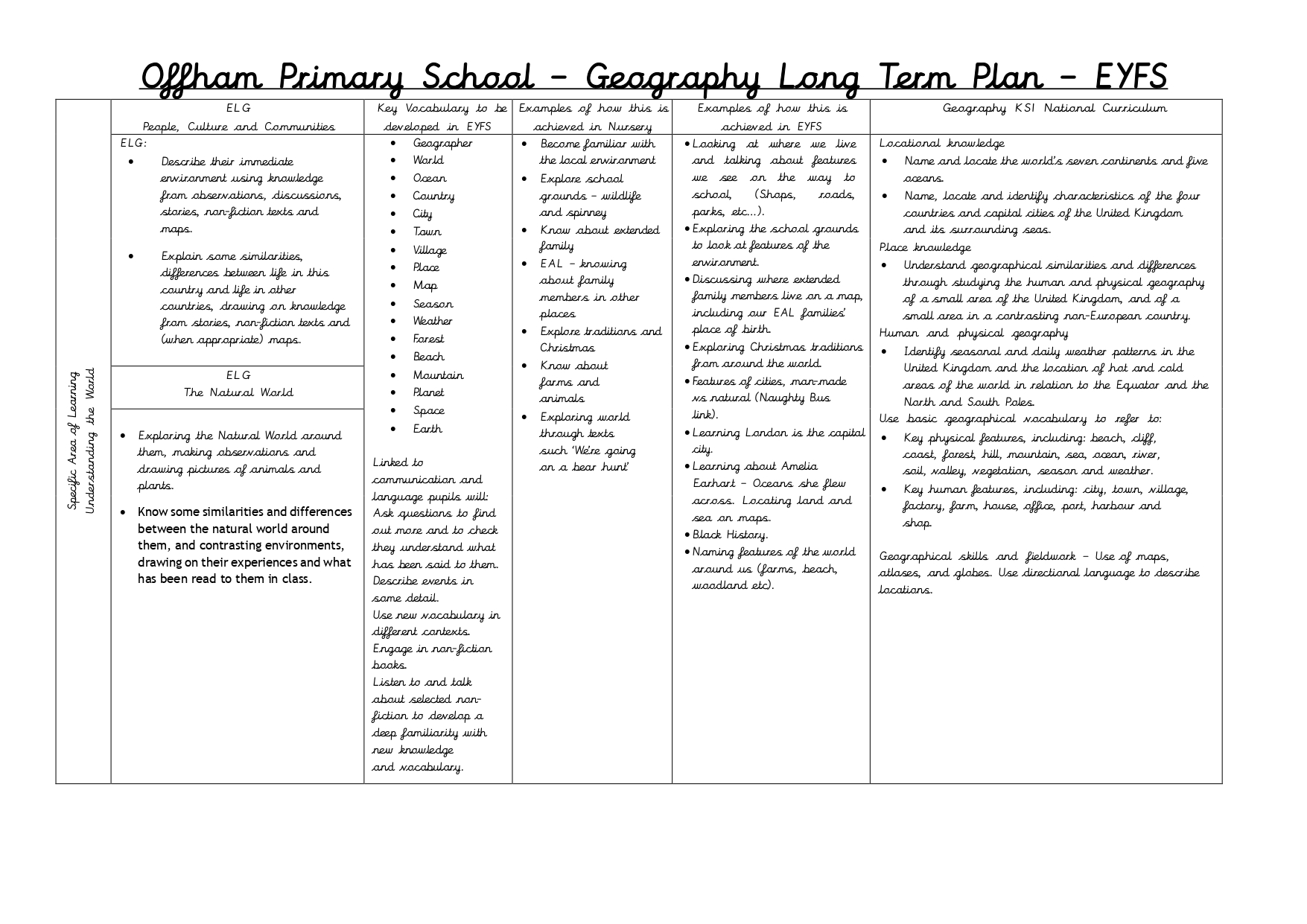 Offham Primary School - Geography