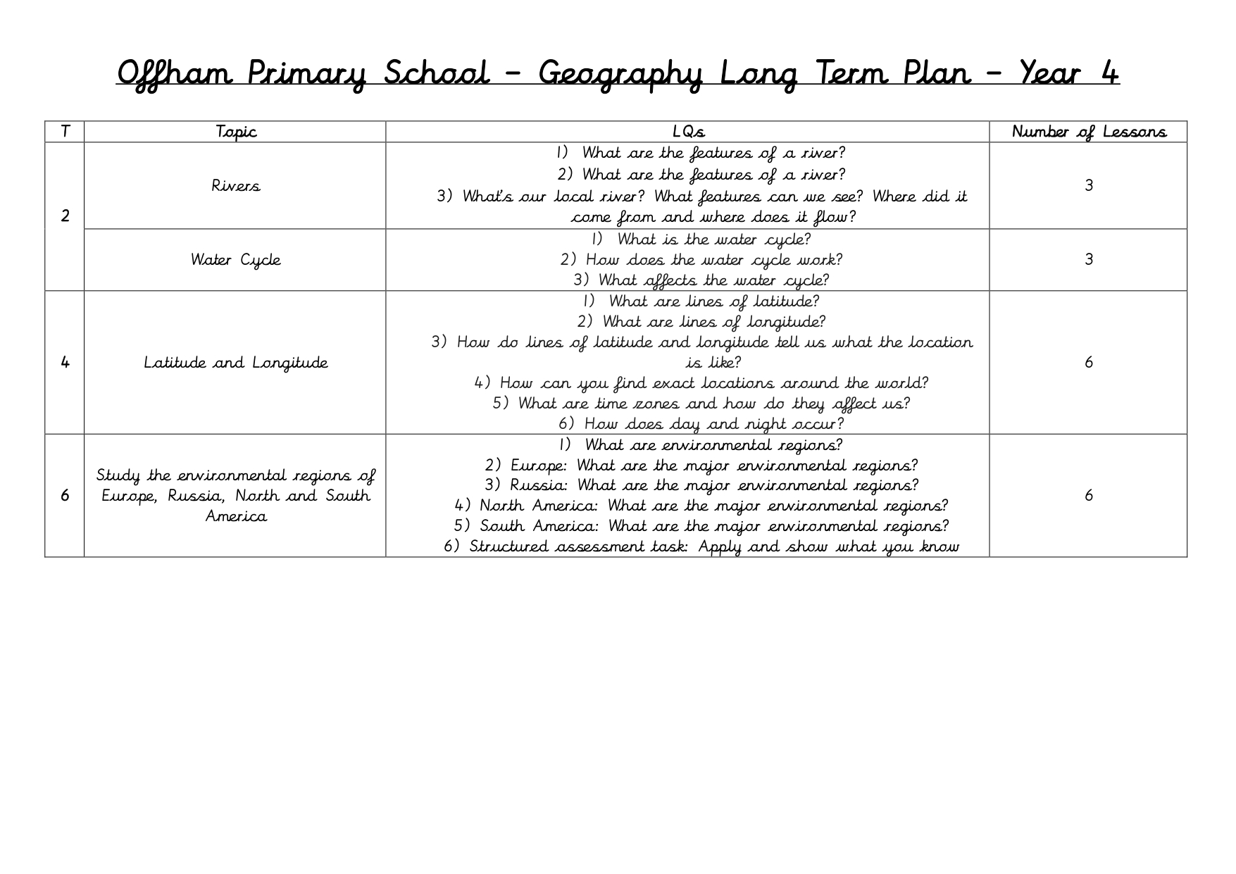 Offham Primary School - Geography